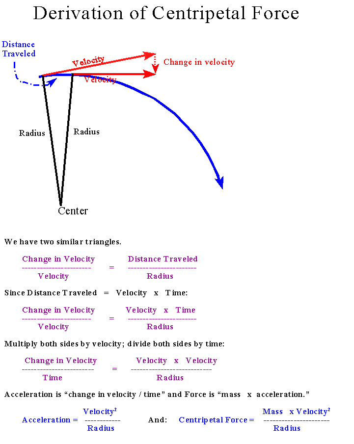 Centripetal Force Derive Equation - Tessshebaylo