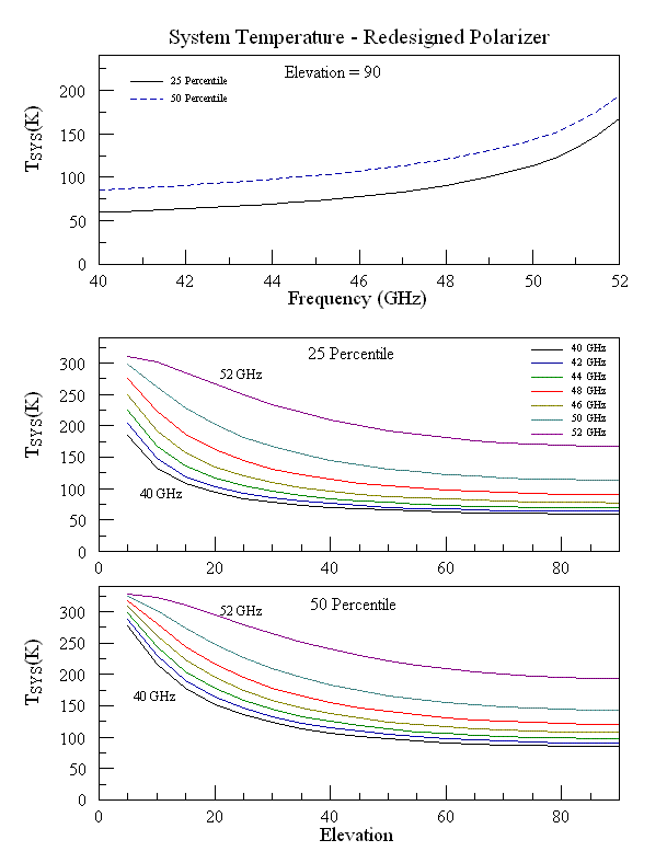 Q-Band Science Case