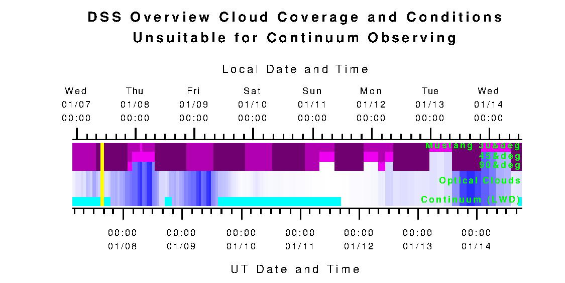 High Frequency Weather Forecasts
